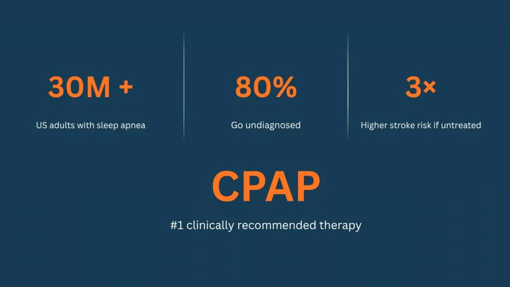Sleep Apnea Treatment Guide: Symptoms, Causes and the Best Therapy ...